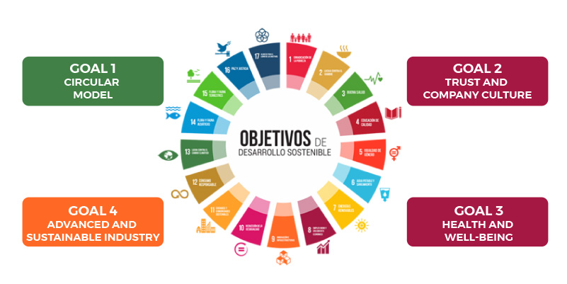 Recyclable and sustainable packs | Sustainability | Plastigaur